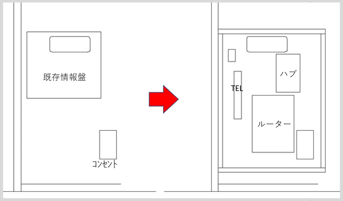 スケルトンな情報分電盤の自作｜スイッチングハブ回りのLAN配線をスッキリ収納 | marut-diy